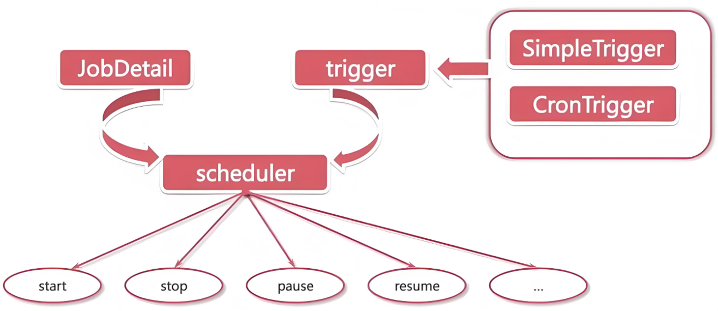 若依原理学习 - 青墨染烟雨 - 博客园
